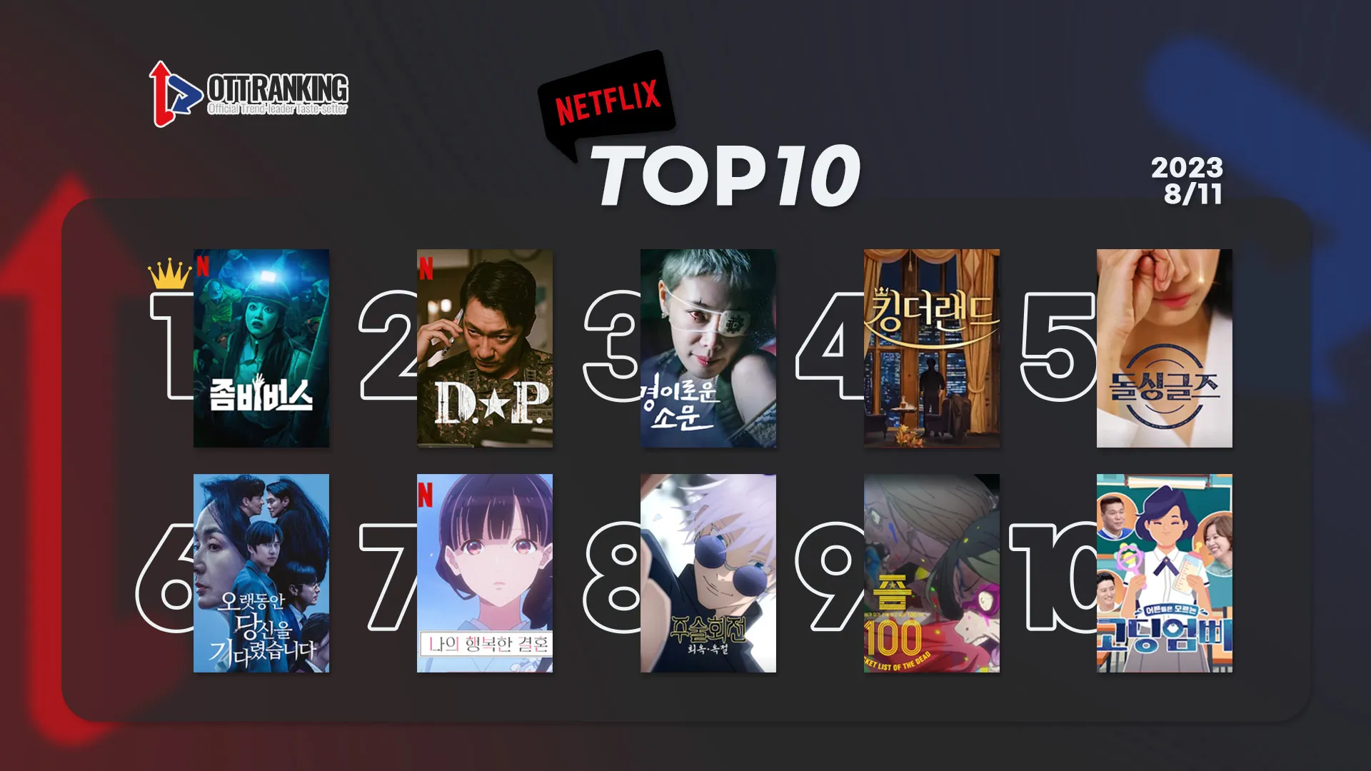 [데일리 OTT 랭킹] 8/11 넷플·티빙·웨이브 TOP10 - 어서와, 좀비예능은 처음이지? | OTT랭킹