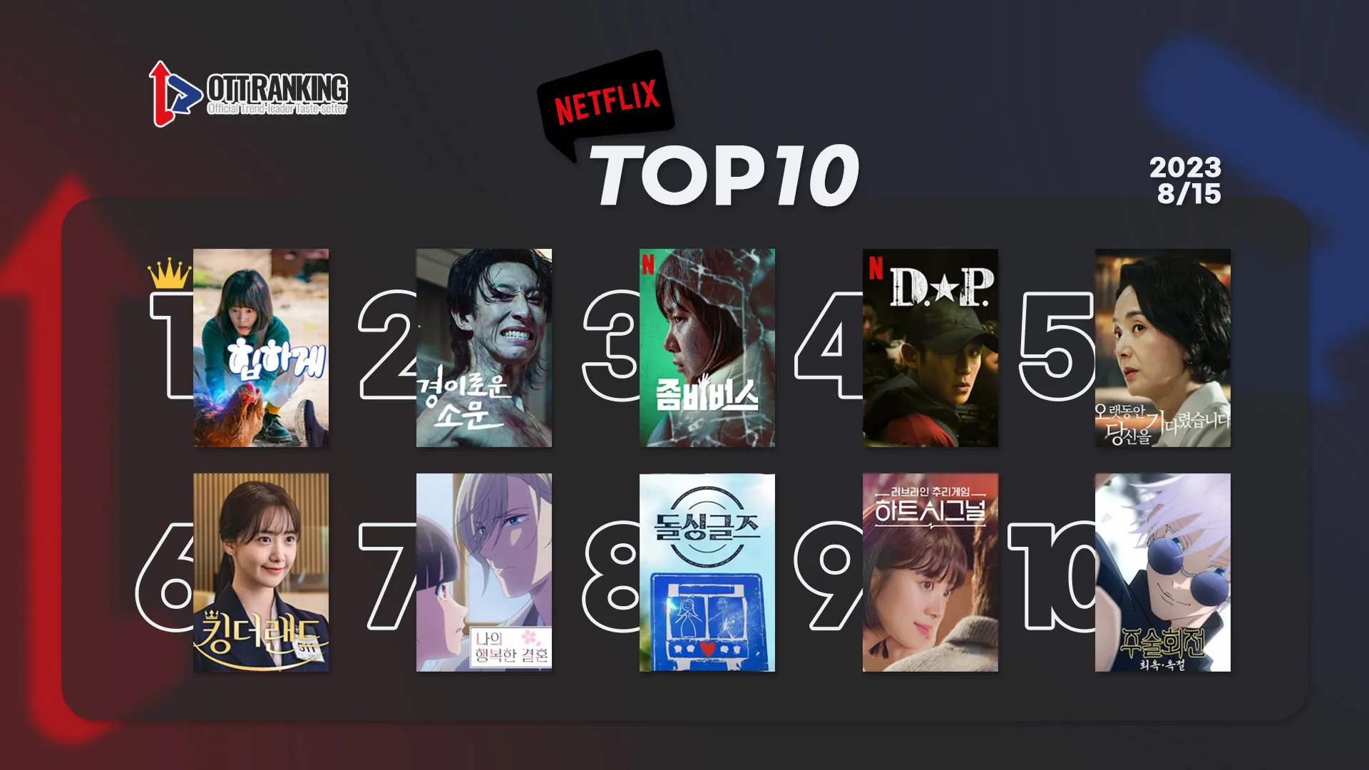 [데일리 OTT 랭킹] 8/15 넷플·웨이브·티빙 TOP10 - 신작의 계절 | OTT랭킹