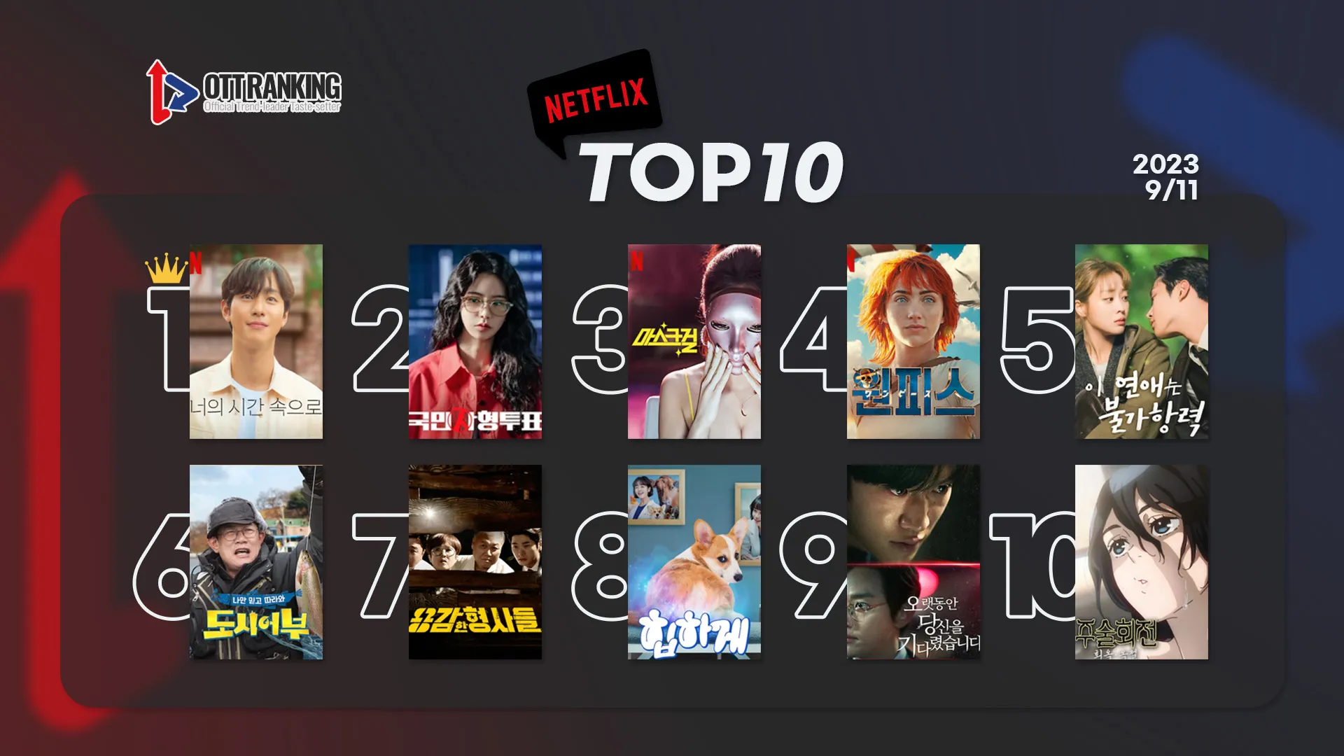 [데일리 OTT 랭킹] 9/11 넷플·티빙·웨이브 TOP10 – 추억은 힘이 세다 | OTT랭킹