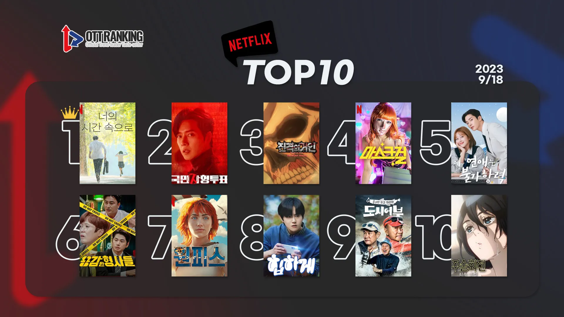 [데일리 OTT 랭킹] 9/18 넷플·티빙·웨이브 TOP10 - 주말엔 정주행 | OTT랭킹