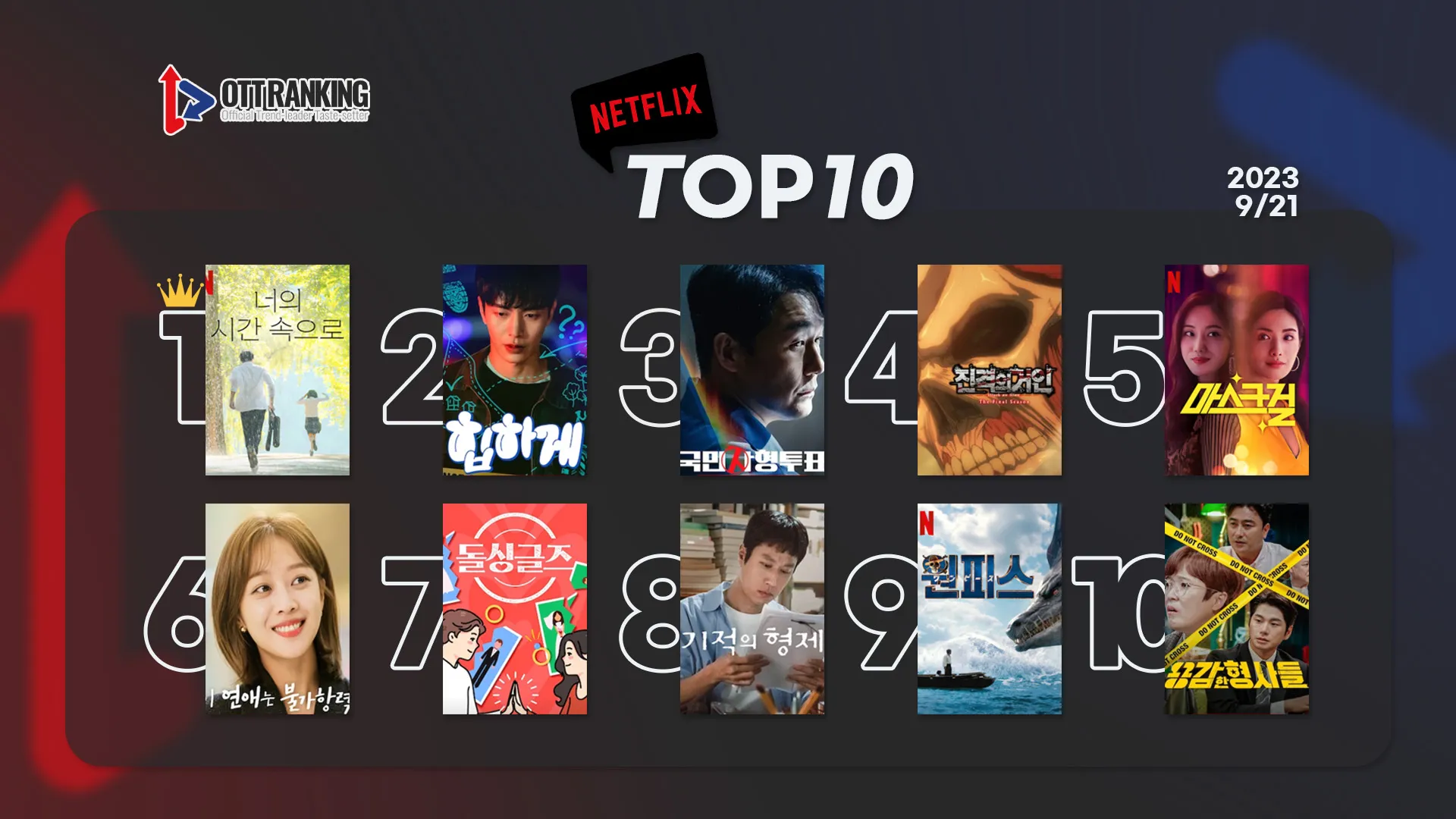 [데일리 OTT 랭킹] 9/21 넷플·티빙·웨이브 TOP10 - 숨 고르기 끝낸 '너시속' | OTT랭킹