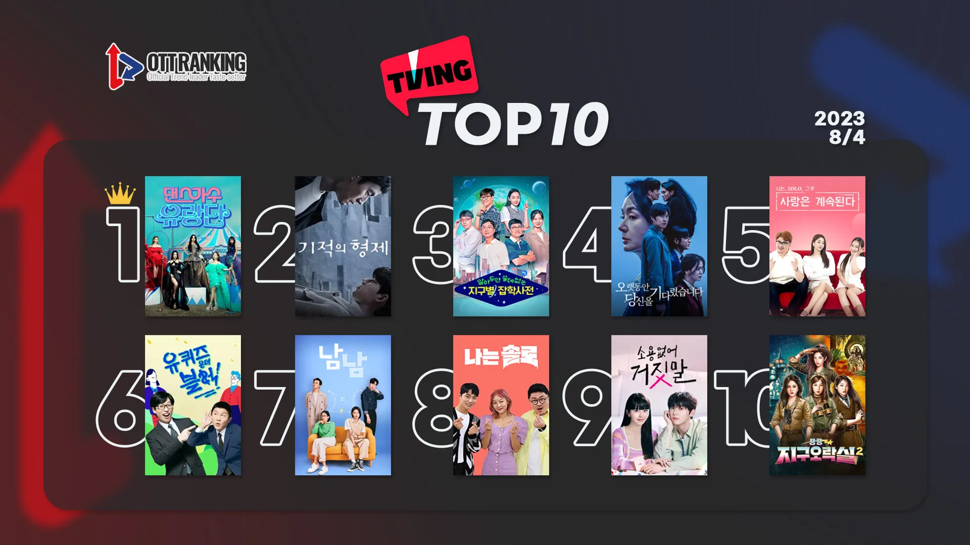 [데일리 OTT 랭킹] 8/4 티빙·웨이브·넷플 TOP10 - 정주행은 지금부터 | OTT랭킹