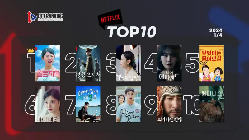 [데일리 OTT 랭킹] 1/4 넷플·티빙·웨이브 TOP10 – 도파민 대잔치 | OTT랭킹
